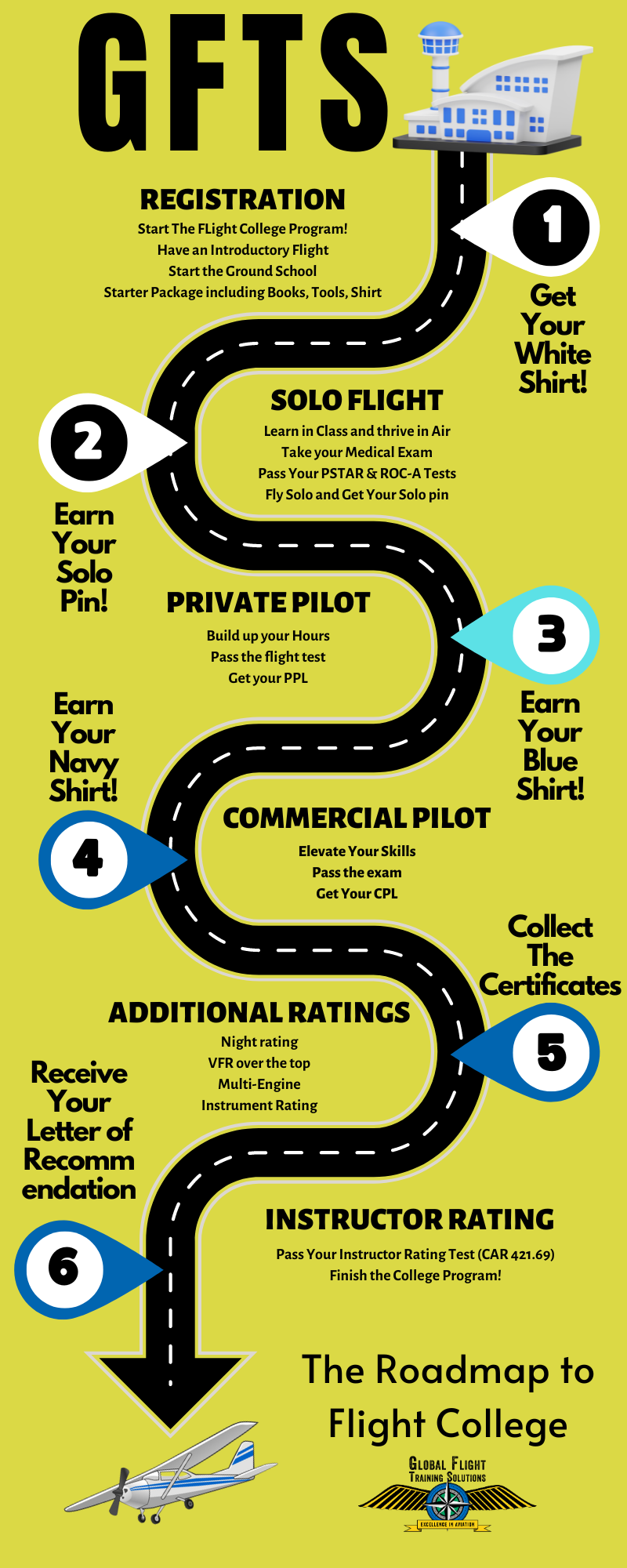 Flight College